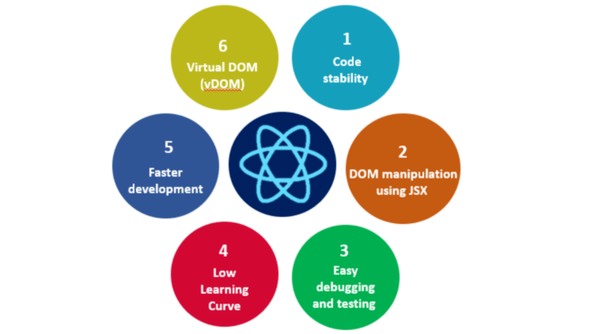 assess-and-upskill-react-js-developers-using-project-based-assessment